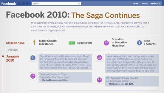 Facebook 2010 The Saga Continues Infographics Techtrickz